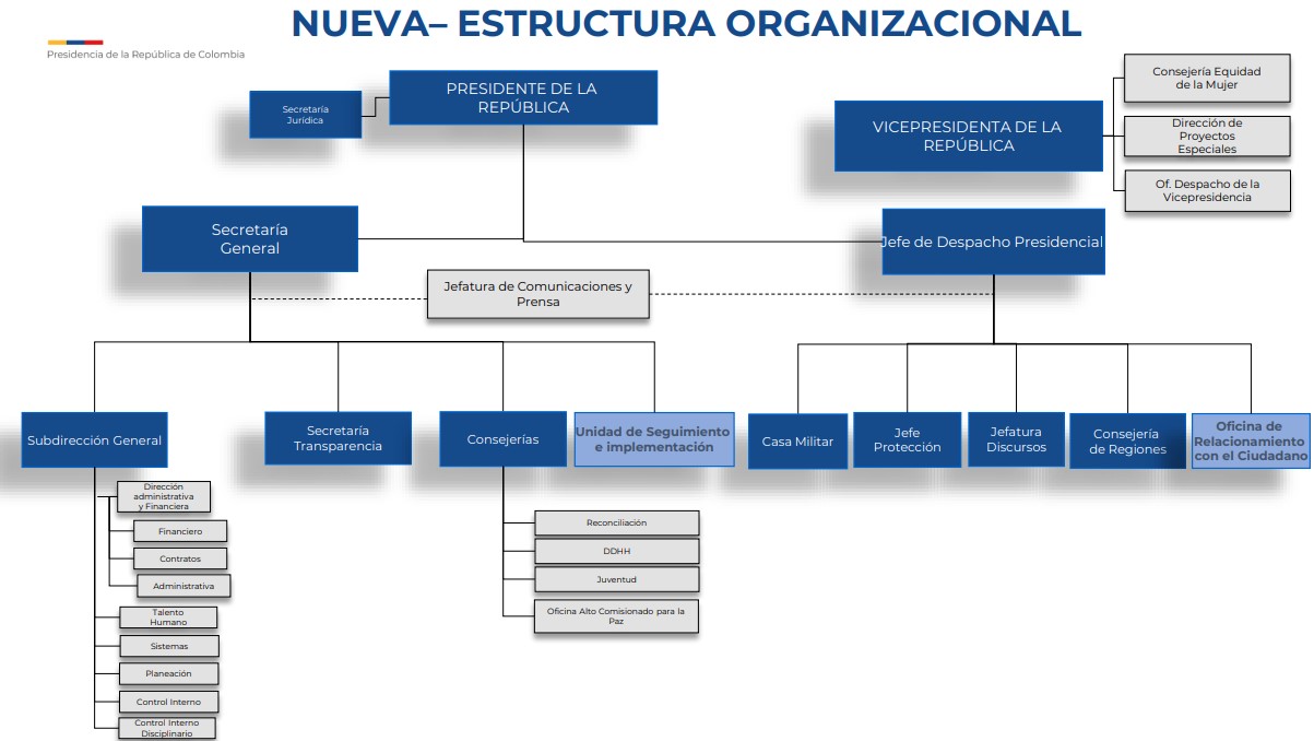 Mauricio Lizcano, de director a secretario: los cambios que tendrá el ...