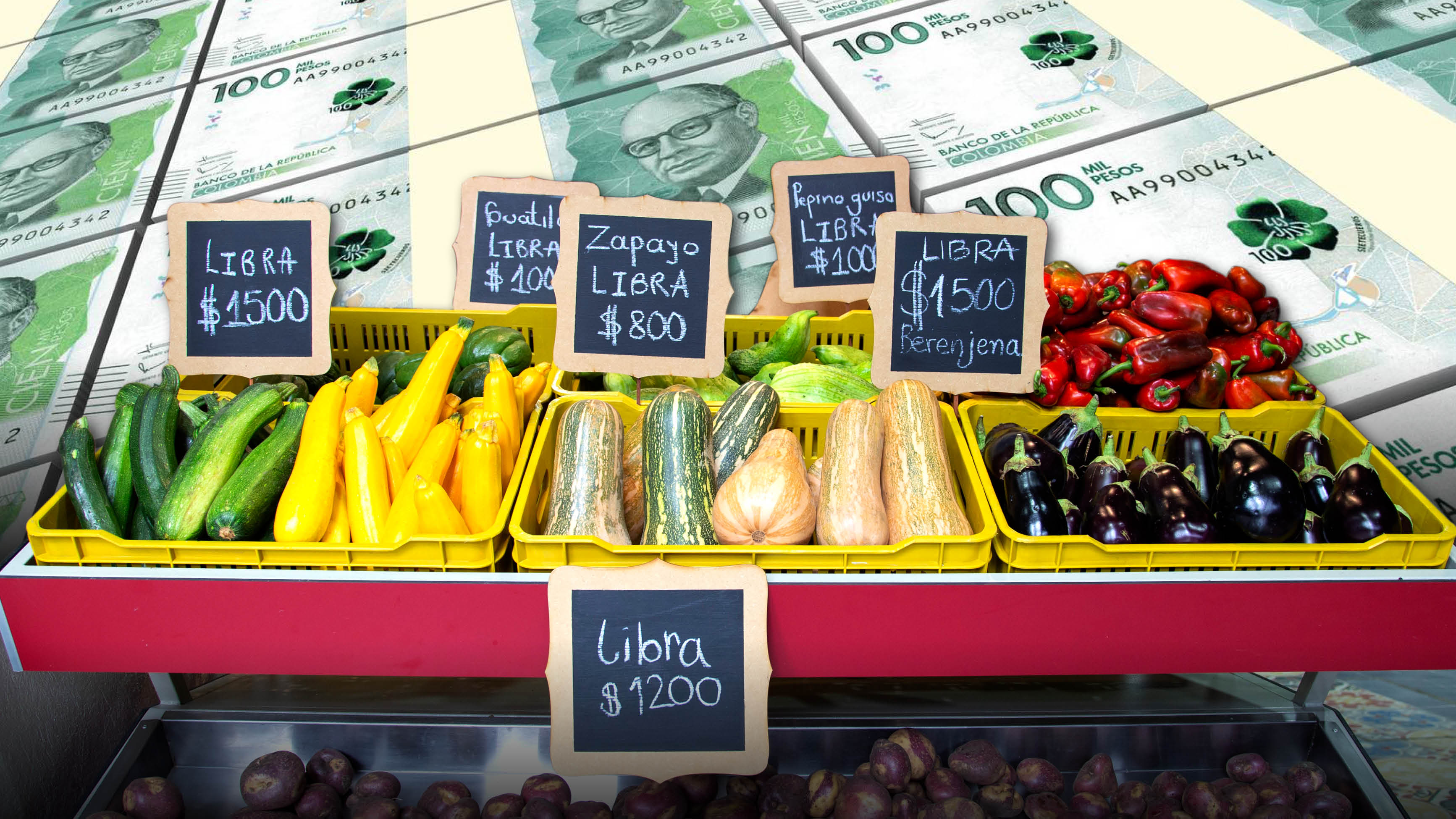 Inflación básica: ¿qué es y por qué importa? | Cambio Colombia